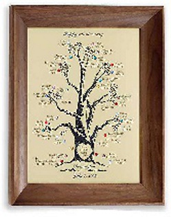 Family Birthstone Tree Frame